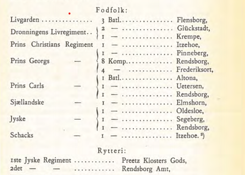 The International Force in Holstein 1700 – Part 2 The Danes – Roll a ...